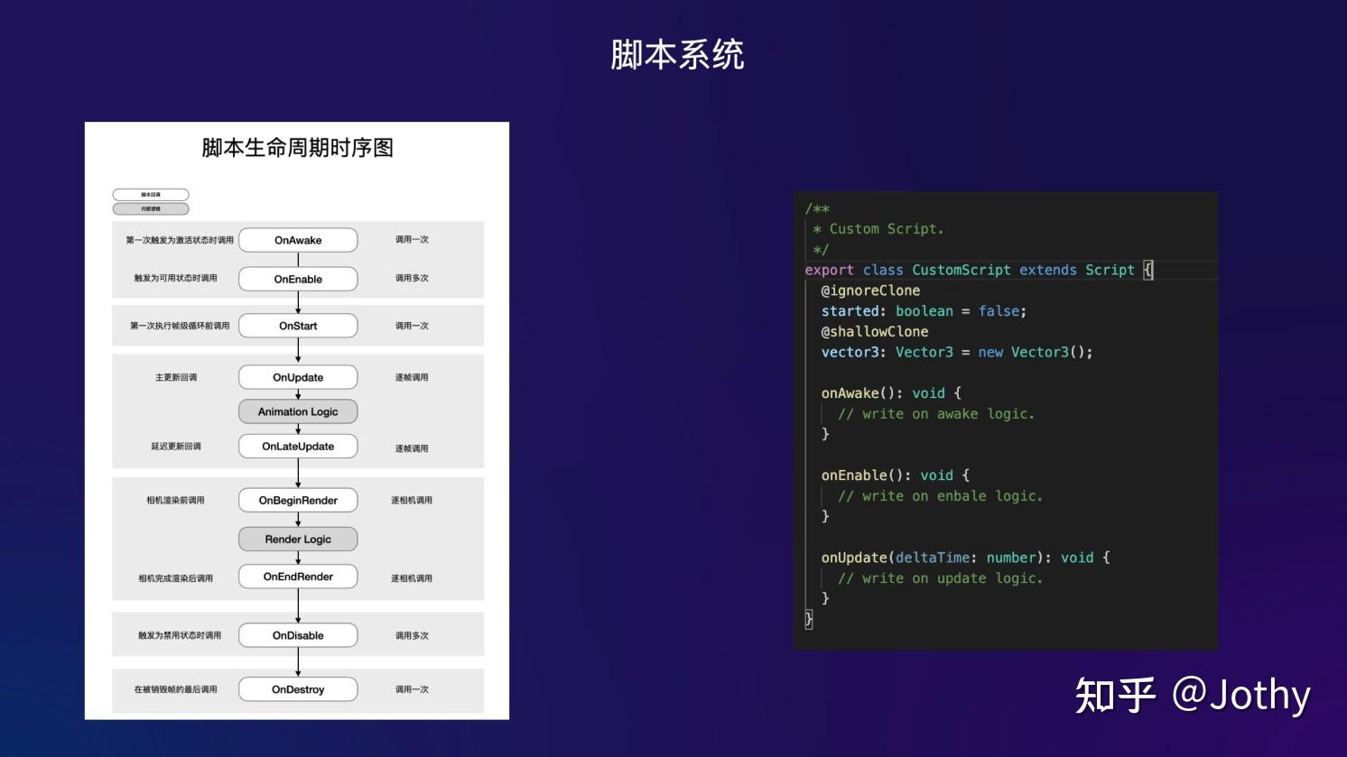五福背后的 Web 3D 引擎 Oasis Engine 正式开源 - 知乎