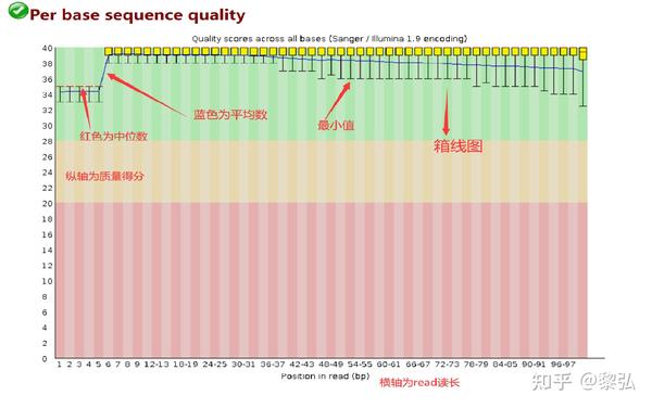 转录组之质量控制（FastQC）[学习笔记通俗易懂版] - 知乎