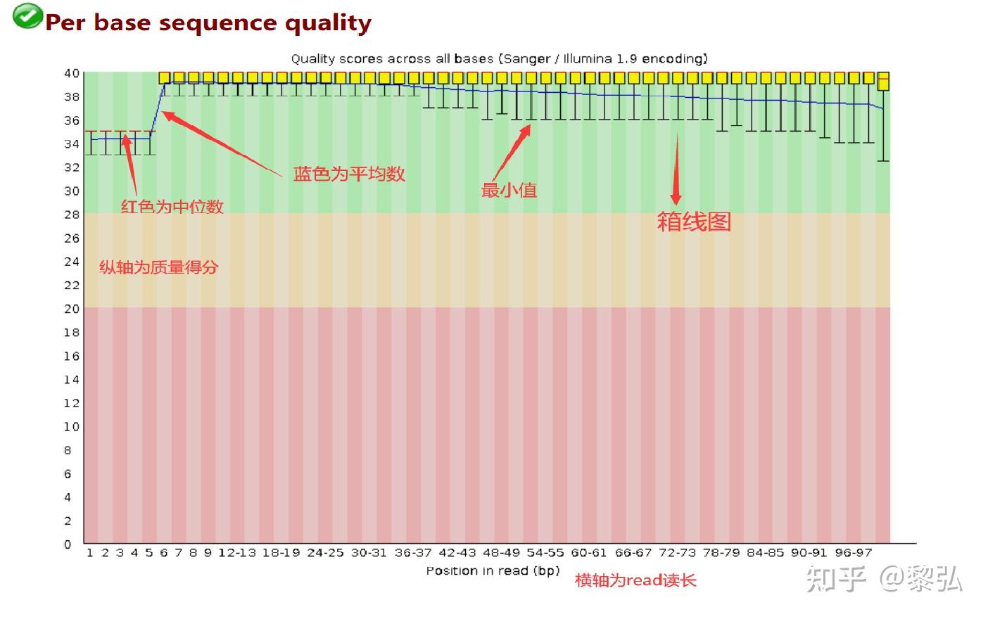 转录组之质量控制（FastQC）[学习笔记通俗易懂版] - 知乎