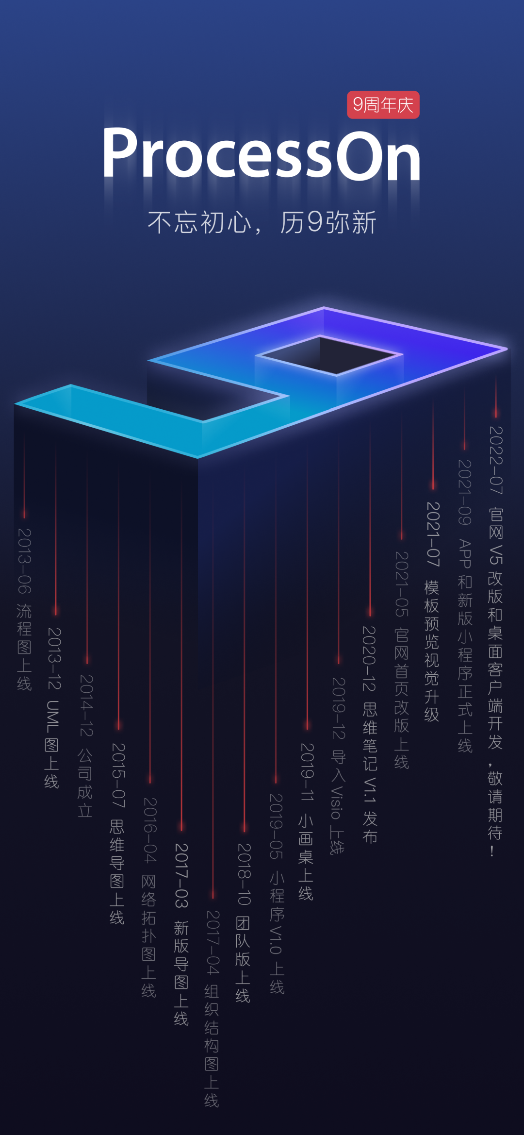 ProcessOn 9 岁生日趴 | 这种嗨翻全场的庆祝方式，撞到了我的心巴！ - 知乎