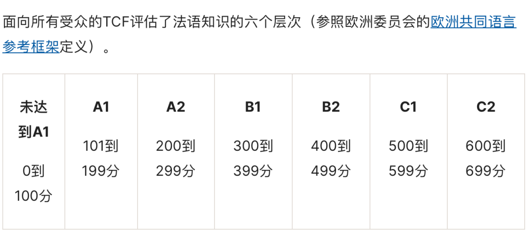 TCF/TEF考试及题型超详细介绍&备考攻略！（附22年考试时间表+备考资料） - 知乎