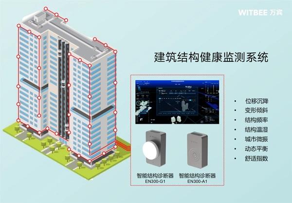 建筑结构健康监测系统:保障建筑安全,延长使用寿命 知乎