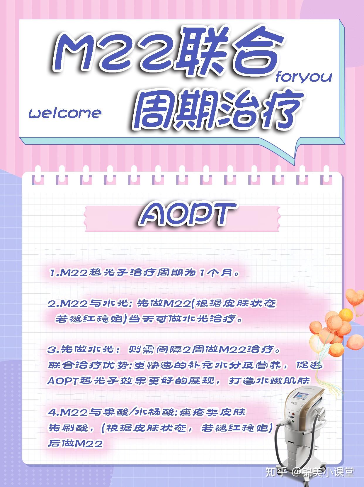 M22黄金超光子联合周期治疗~ - 知乎