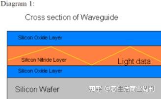 MEMS制造的基本工艺 ——CVD与旋涂的沉积工艺 - 知乎