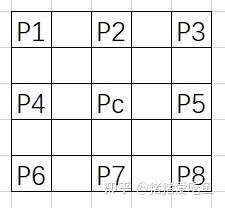ISP——DPC(Defective Pixel Correction) - 知乎