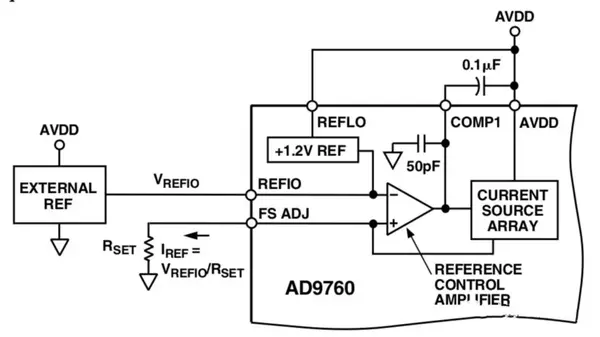 ADC/DAC（4）- 设计中须注意的要点 - 知乎