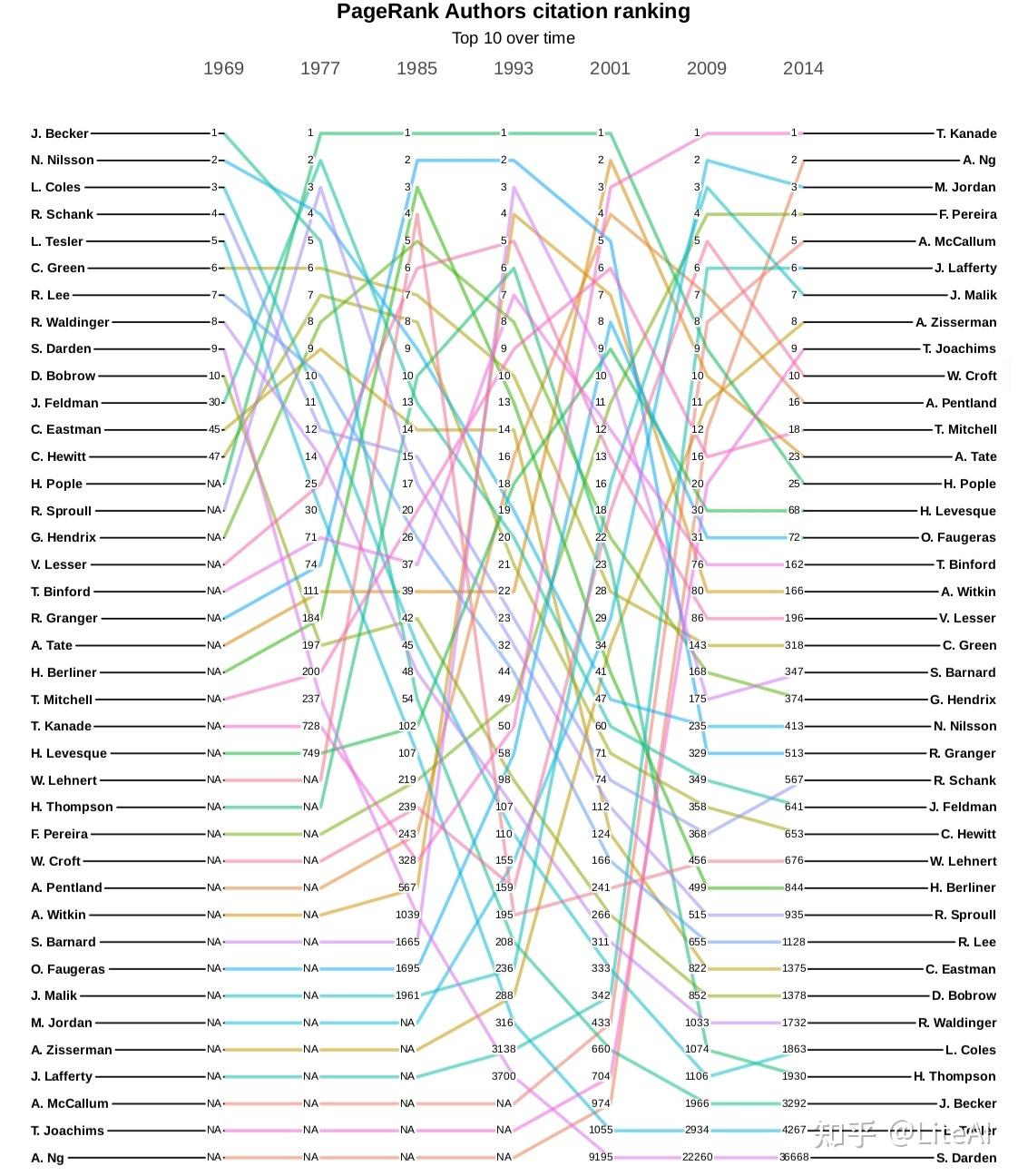 如何判断一篇CV顶会（CVPR/ECCV/ICCV）新论文的质量和影响力？ - 知乎