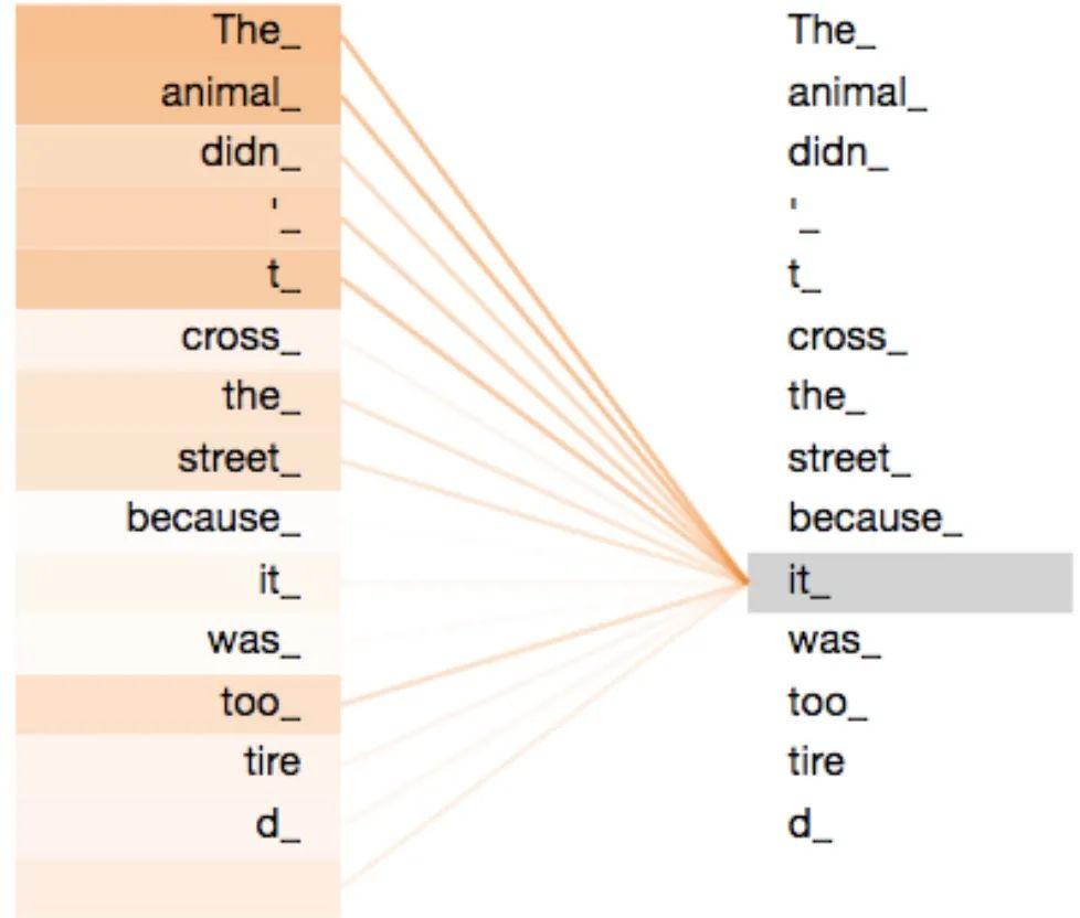 BERT原理与NSP和MLM - 知乎