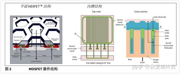 如何避免MOSFET常见问题和失效模式 - 知乎