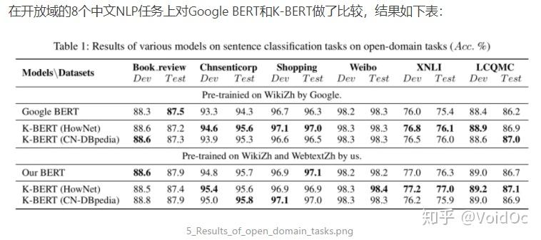 【深度学习】知识图谱——K-BERT详解 - 知乎