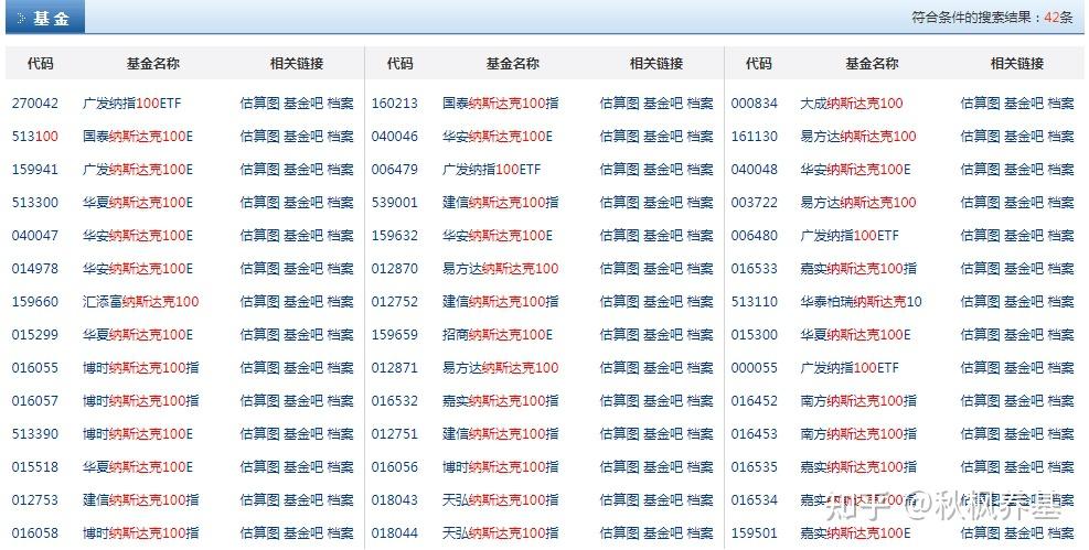 定投纳斯达克100Etf是好的投资策略吗？ - 知乎