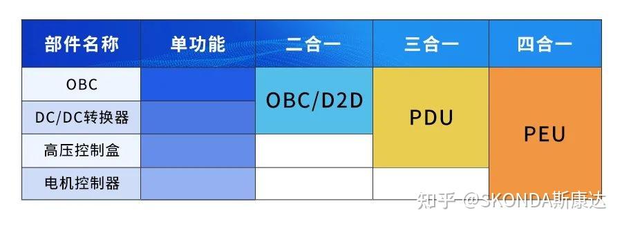 OBC/DCDC功能安全目标是什么？ - 知乎