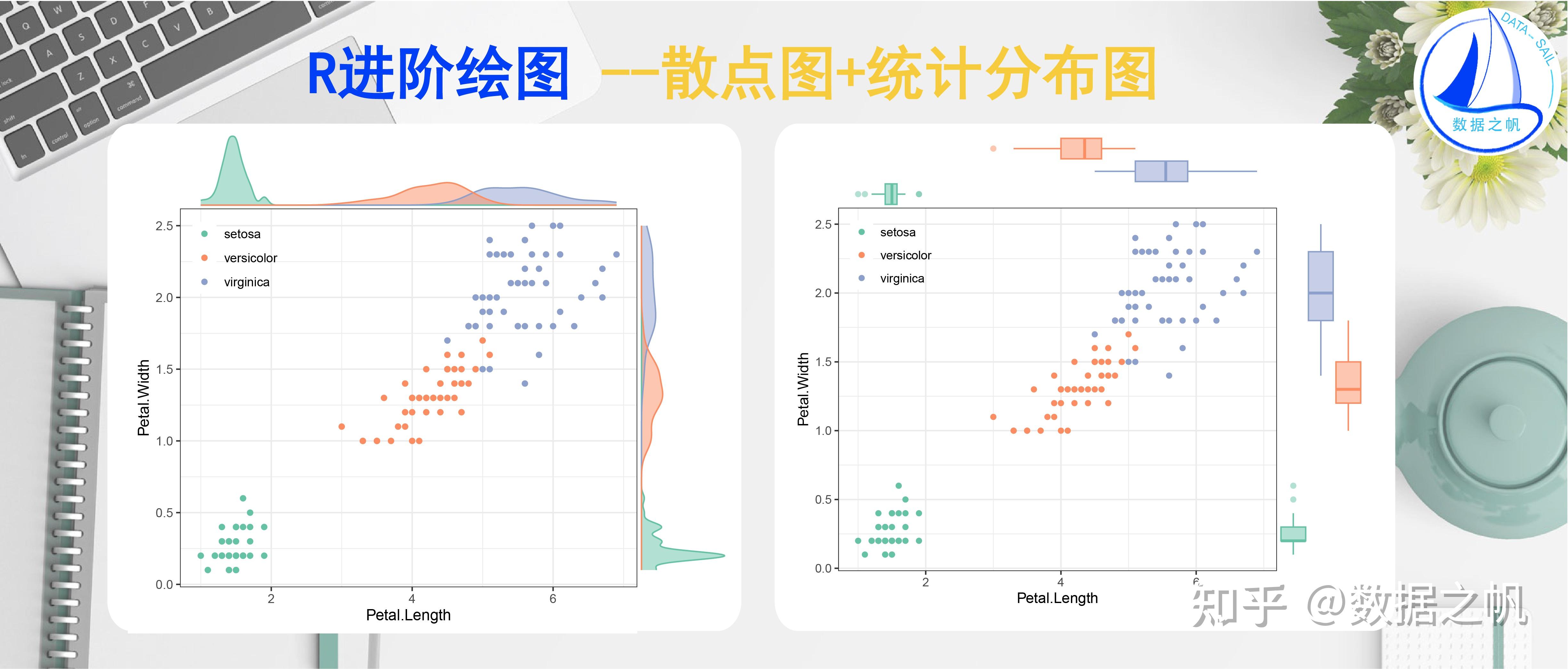 R进阶绘图--散点图+统计分布图/ggpubr包/aplot包/gridExtra包 - 知乎