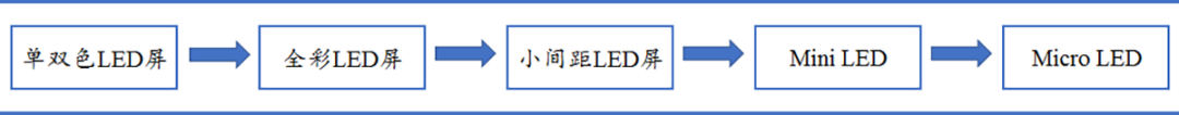 什么是Mini LED？ - 知乎
