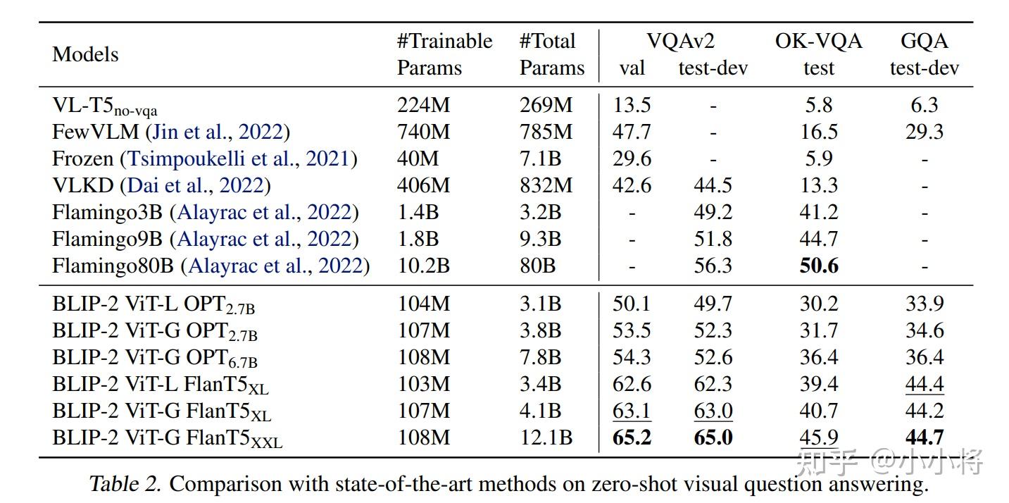 GPT-4的多模态能力是如何实现的？ - 知乎