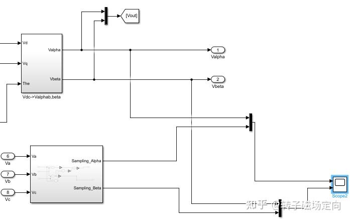 TI FAST如何重构电机相电压 - 知乎