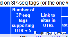一个在线预测miRNA靶基因的工具——targetscan - 知乎