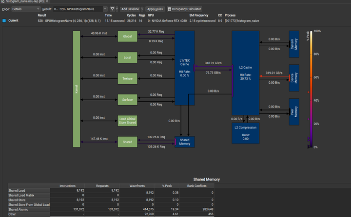 cuda histogram性能优化笔记 - 知乎