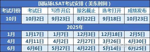 计划冲刺申请25fall美国法学院JD项目，这些情况一定要知晓！ - 知乎
