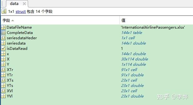 【matlab第8期】基于matlab的贝叶斯bayes算法优化lstm长短期记忆网络的时间序列预测模型，含源代码中文注释，保姆级教学 知乎