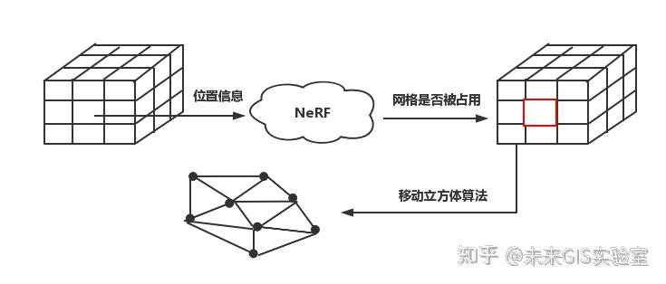 NeRF渲染技术测评之【Luma AI】 - 知乎
