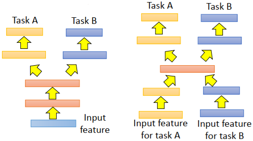 NTU-DL：CH06-Transfer Learning - 知乎