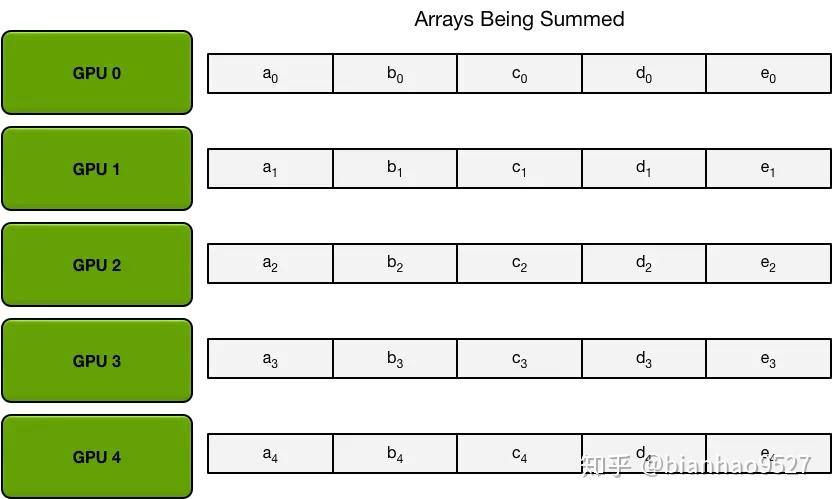 ring allreduce和tree allreduce的具体区别是什么？ - 知乎