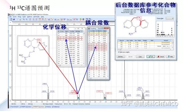 NMR谱图预测准确性评测(ACD/NMR Predictors VS. ChemDraw) - 知乎
