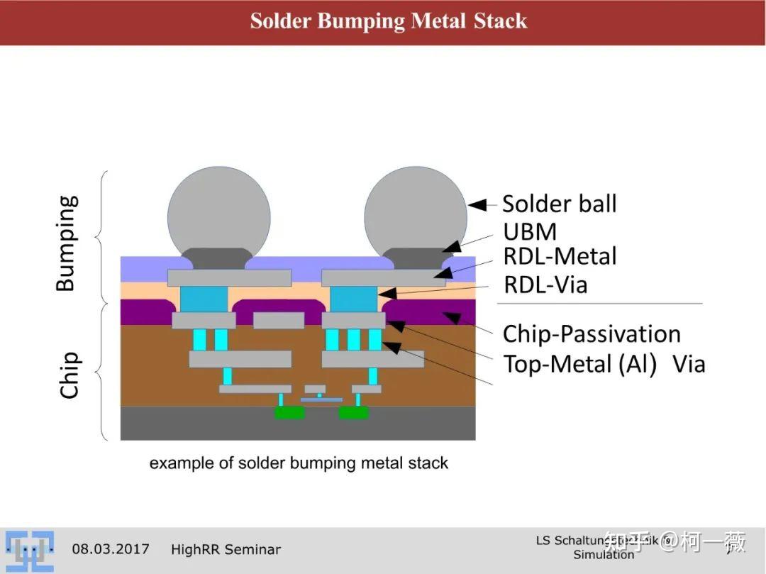 一文了解倒装芯片(Flip Chip)技术（附2份PPT+2份设备资料） - 知乎