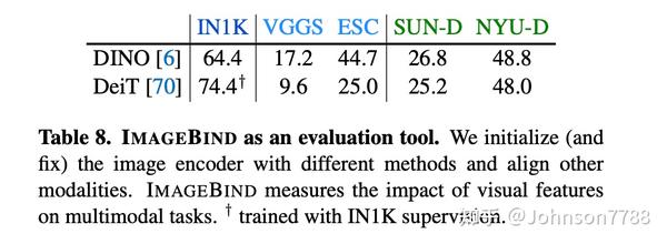 IMAGEBIND：统一六种模态的嵌入空间 - 知乎