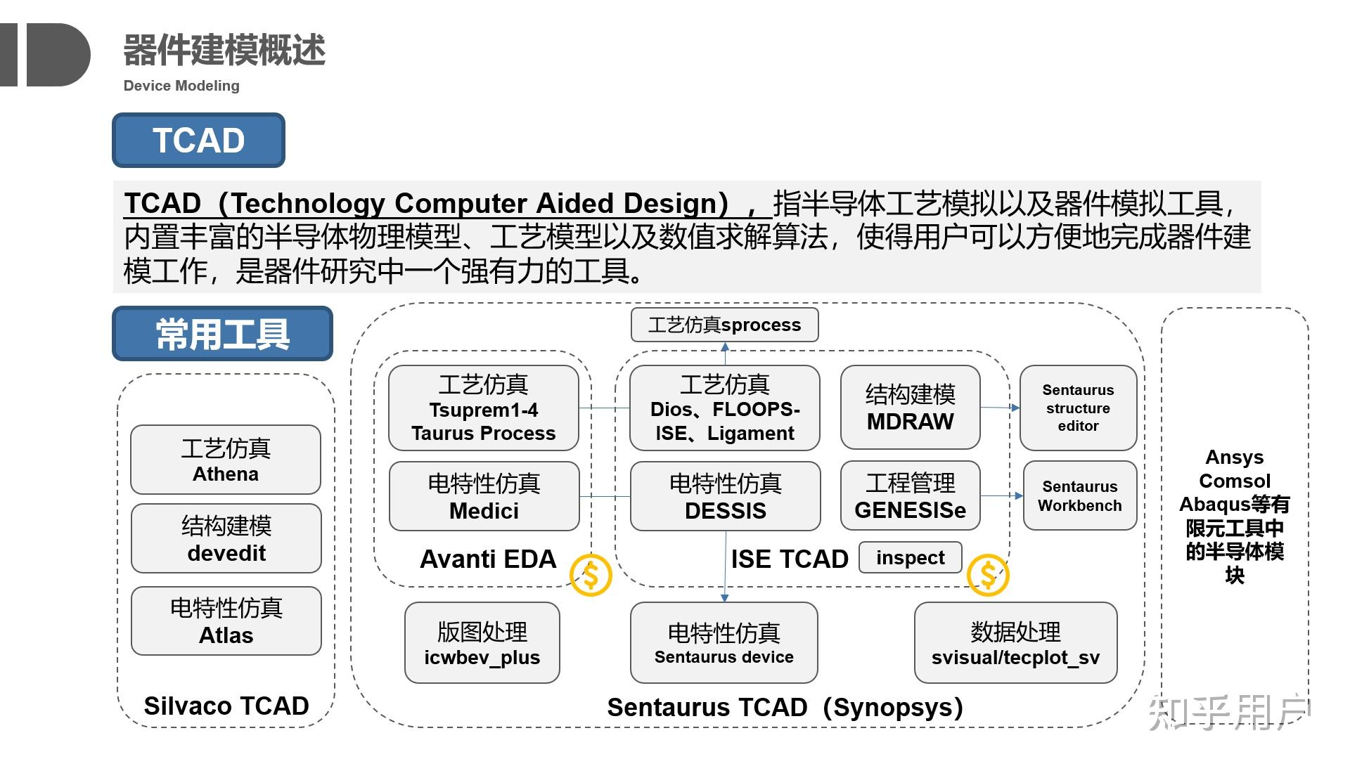 MEDICI TCAD 为什么几乎没人用？ - 知乎