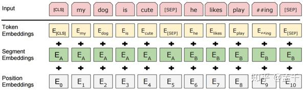 WordEmbedding发展史（语言模型演变史） - 知乎