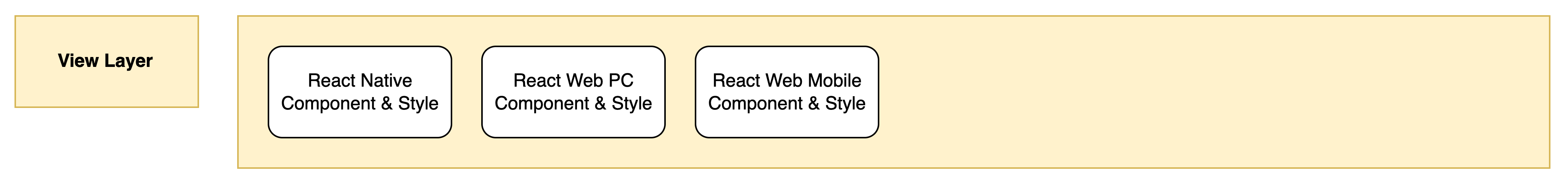 前端分层架构 - 知乎