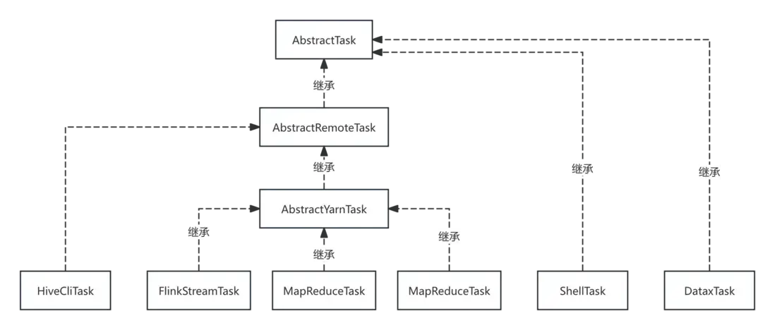如何实现Dolphinscheduler YARN Task状态跟踪？ - 知乎