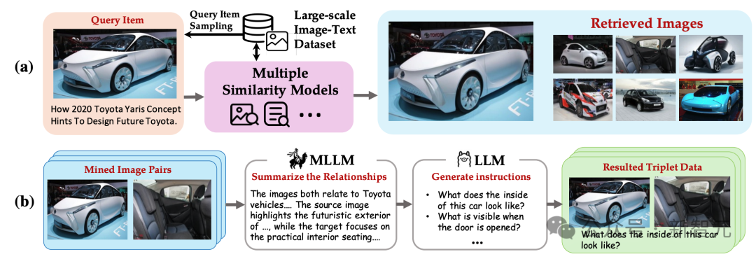 智源BGE-VL拍照提问即可精准搜，1/70数据击穿多模态检索天花板！ - 知乎