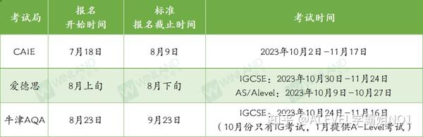 三大国际考试局：秋季A-level&IG考试成绩何时公布？ - 知乎