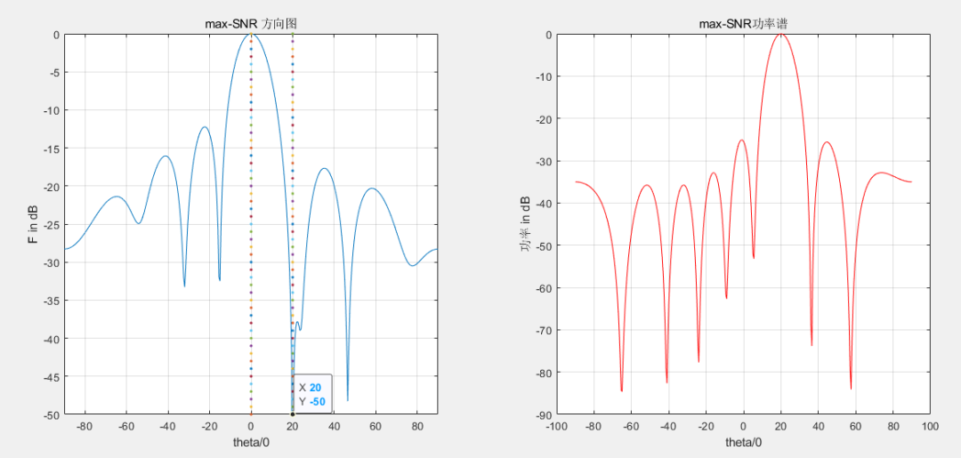 开源代码 | MATLAB线性阵列仿真 - 知乎