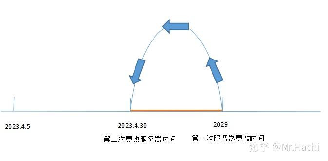 Prometheus所有监控项出现no Data，prometheus Pod日志报out Of Bounds错误 知乎