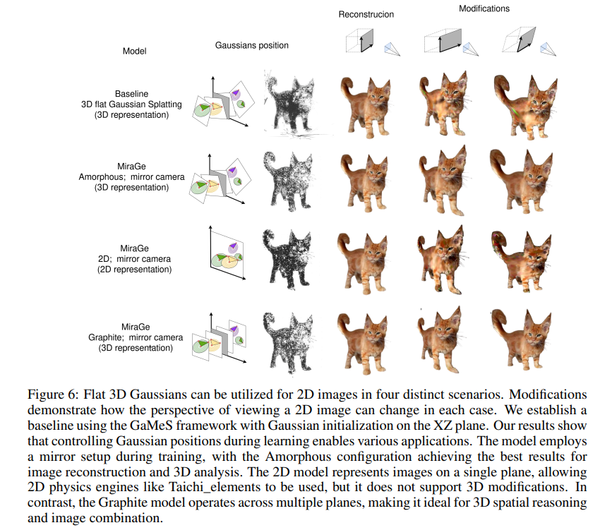 NeRF/3DGS&Beyond10.05（EVER、主动地图系统、分布式NeRF协同学习、RL-GSBridge、RNG、Flash ...