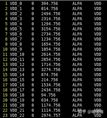记录第一次跑redhawk流程 - 知乎