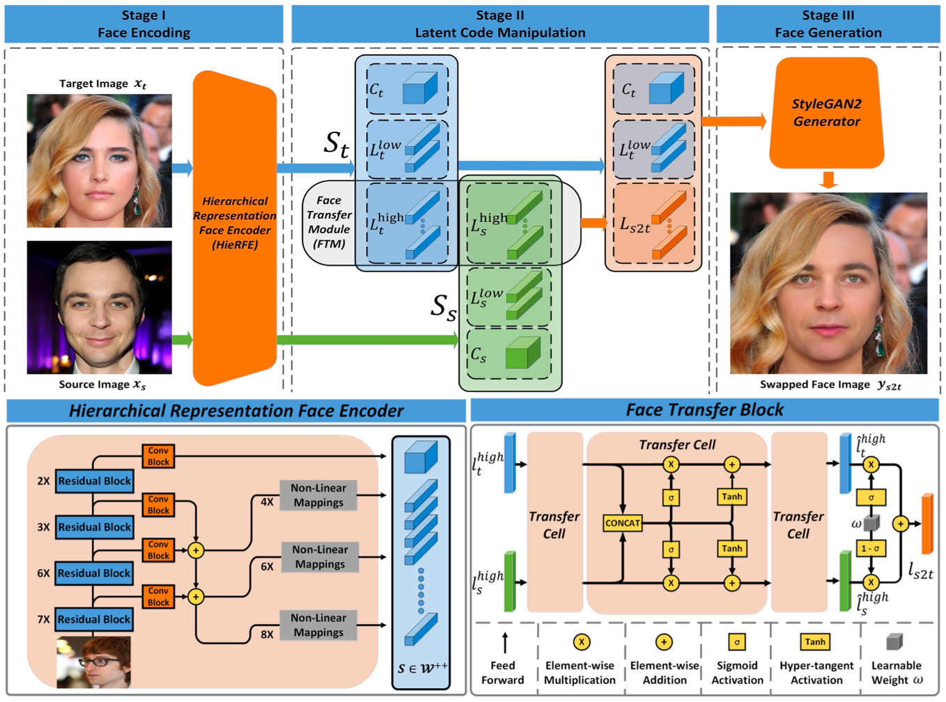 Face Swapping Notes - 知乎