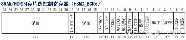 STM32F103正点原子学习笔记系列——LCD - 知乎