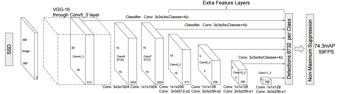 SSD 系列论文总结 - 知乎
