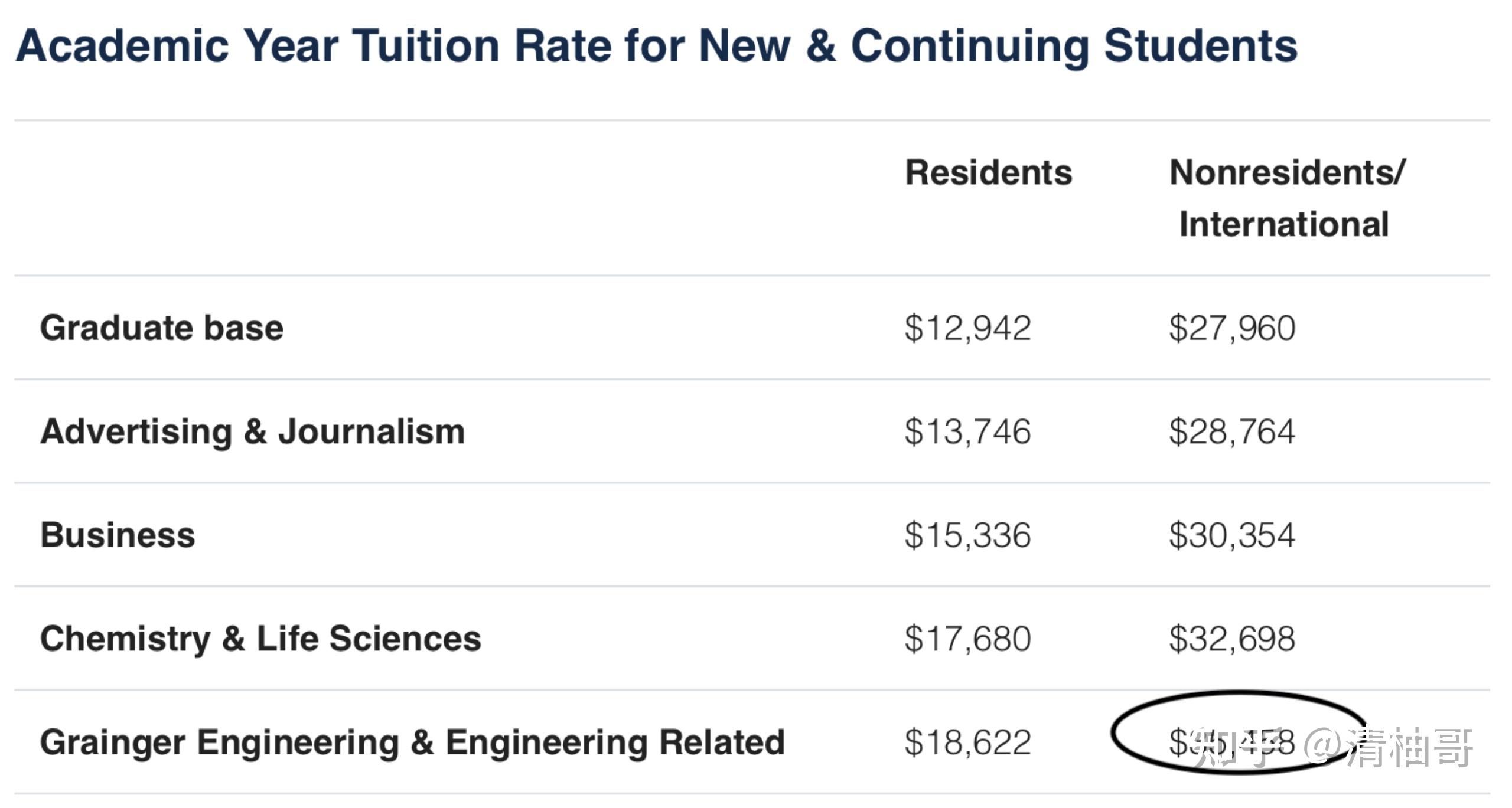UIUC Grainger工程学院到底有多强？ - 知乎
