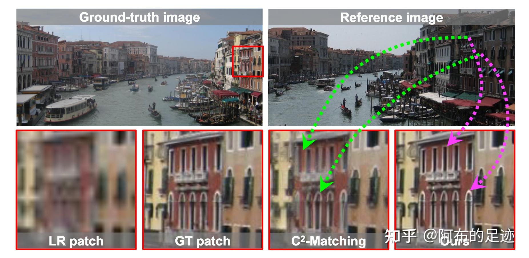 《Reference-based Image Super-Resolution with Deformable Attention ...