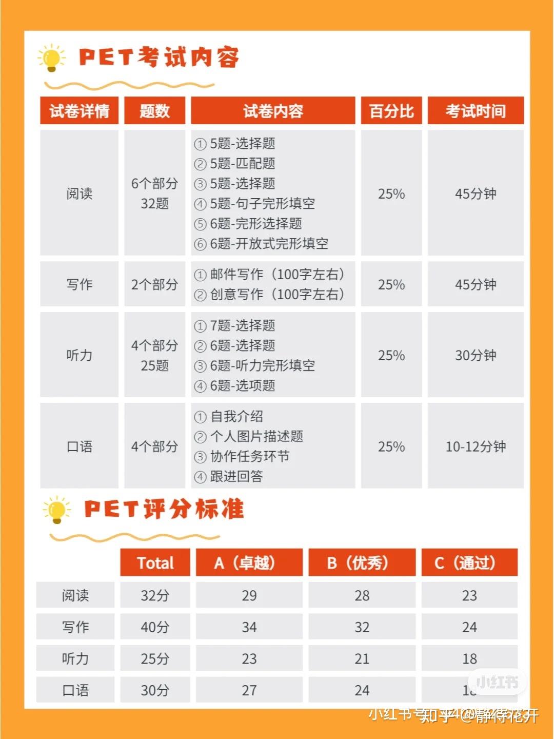 一图看懂剑桥英语KET和PET - 知乎
