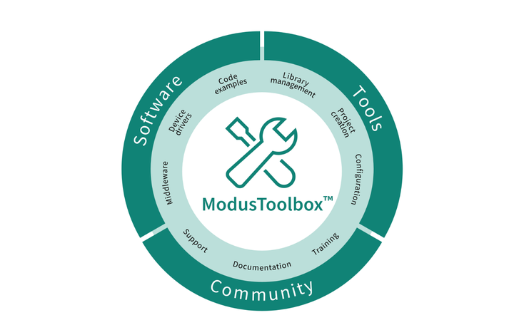 ModusToolbox™是什么？如何在不同系统中正确安装？ - 知乎