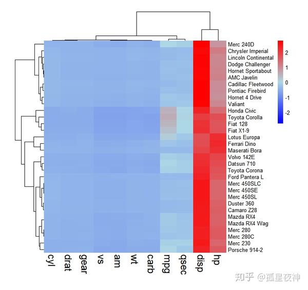pheatmap包绘制简单热图_2020-02-14 - 知乎
