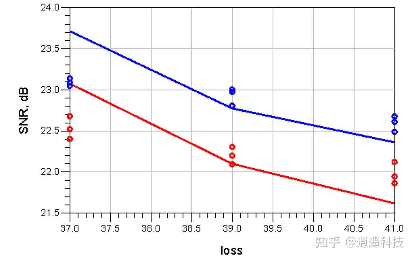 高速SerDes的IBIS-AMI建模 - 知乎