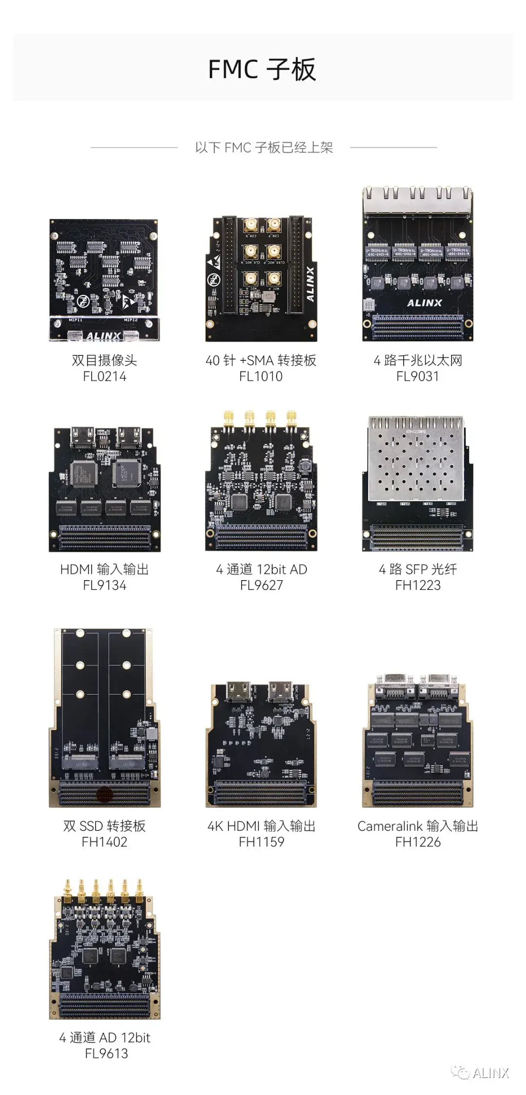 【新品发布】FMC HPC 子板/子卡 4K HDMI 视频输入输出模块 FH1159 - 知乎